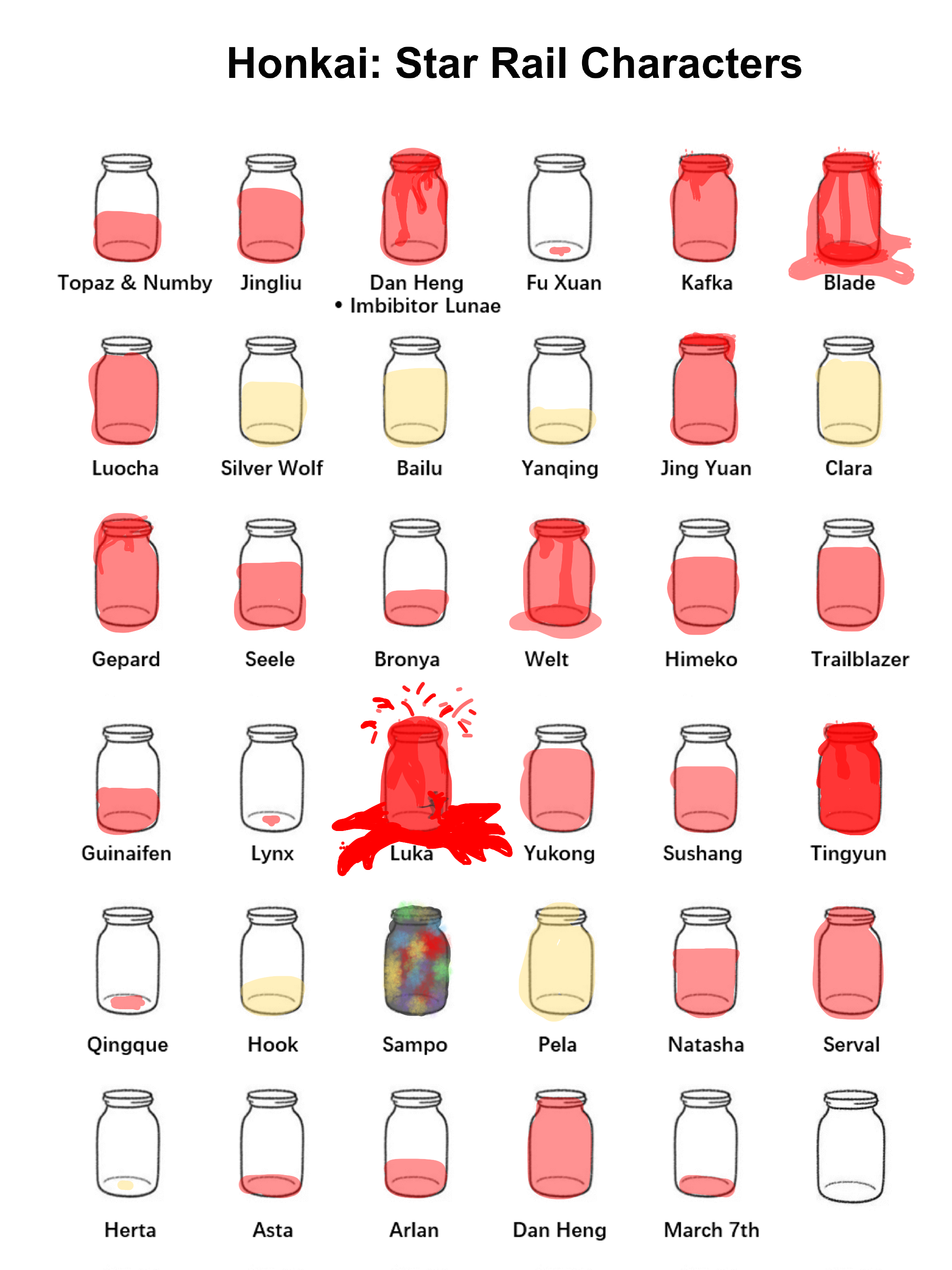 How I feel about HSR characters Honkai: Star Rail | HoYoLAB