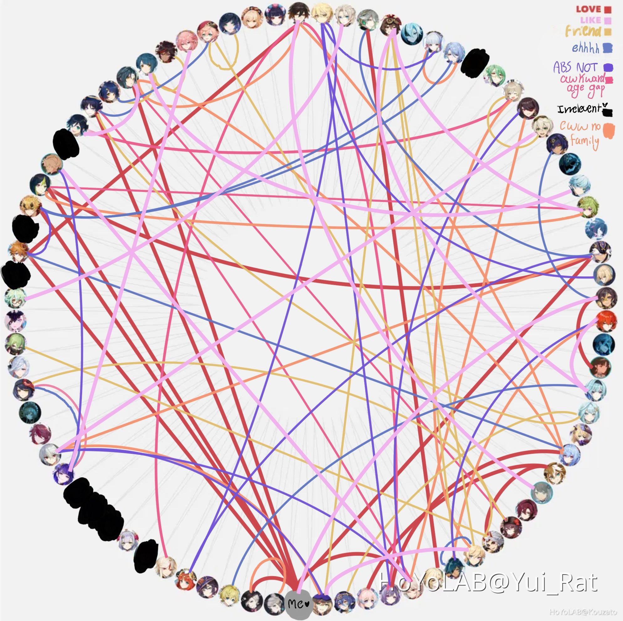 My genshin ship chart! Genshin Impact | HoYoLAB