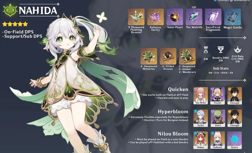 Nahida Build Genshin Impact | HoYoLAB