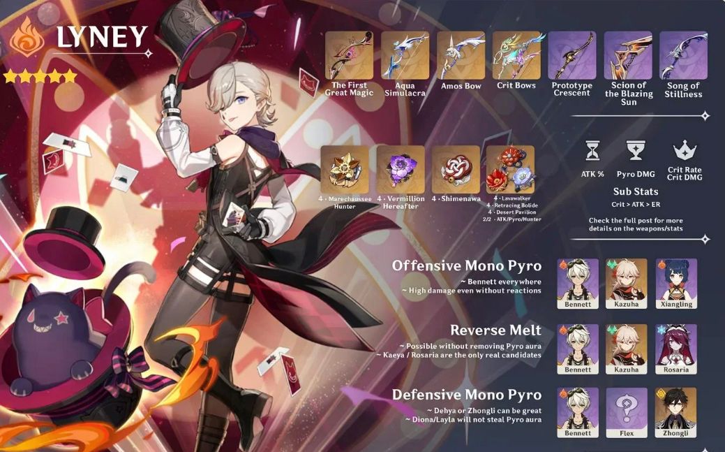 Lyney Build Genshin Impact | HoYoLAB