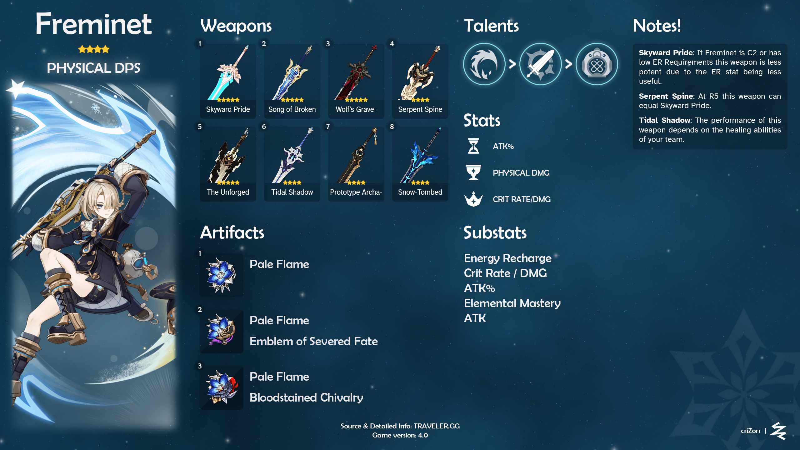 Freminet Build PHYSICAL DPS [v4.0] Genshin Impact | HoYoLAB