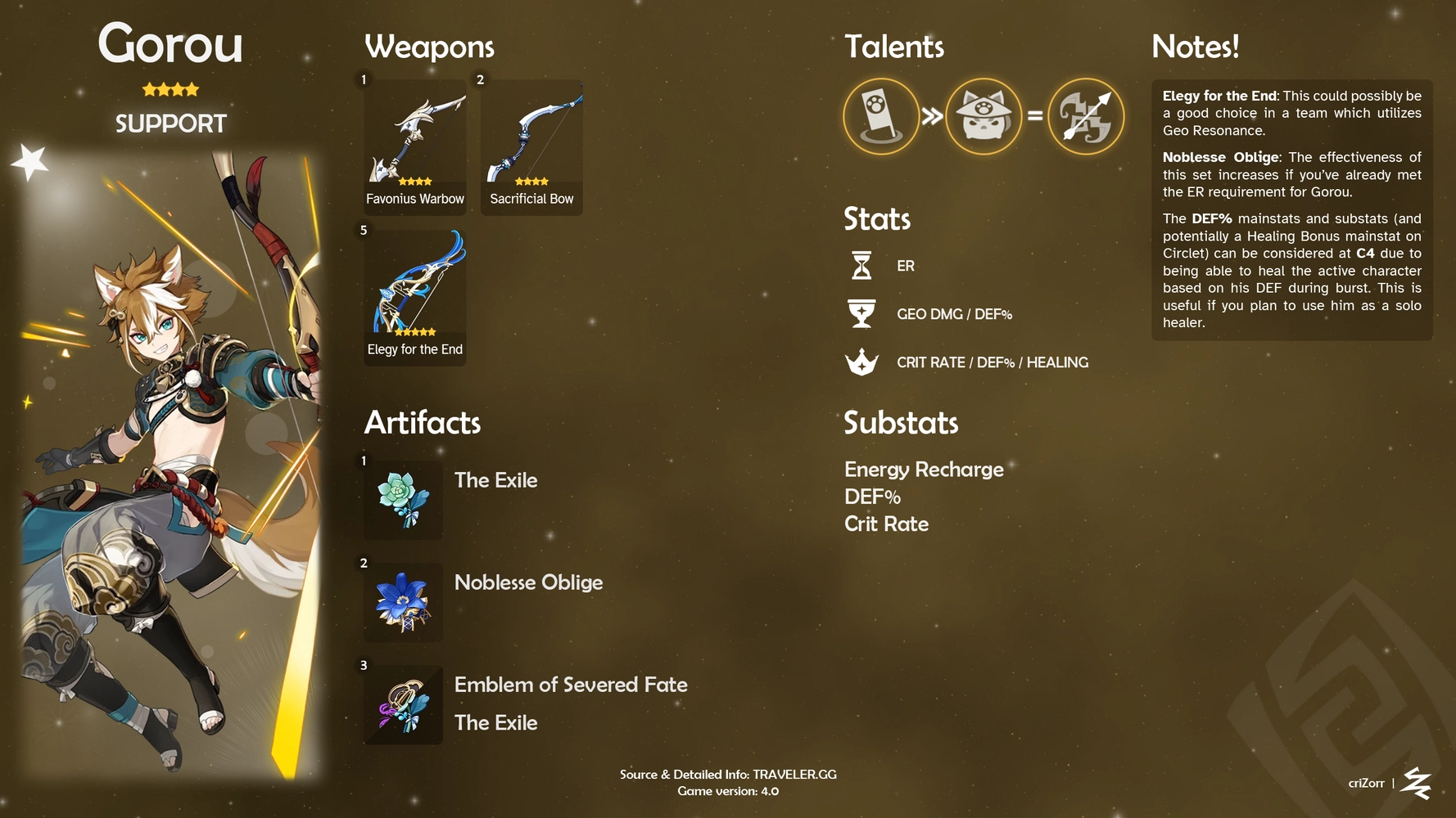 Gorou Build [v4.0] Genshin Impact | HoYoLAB