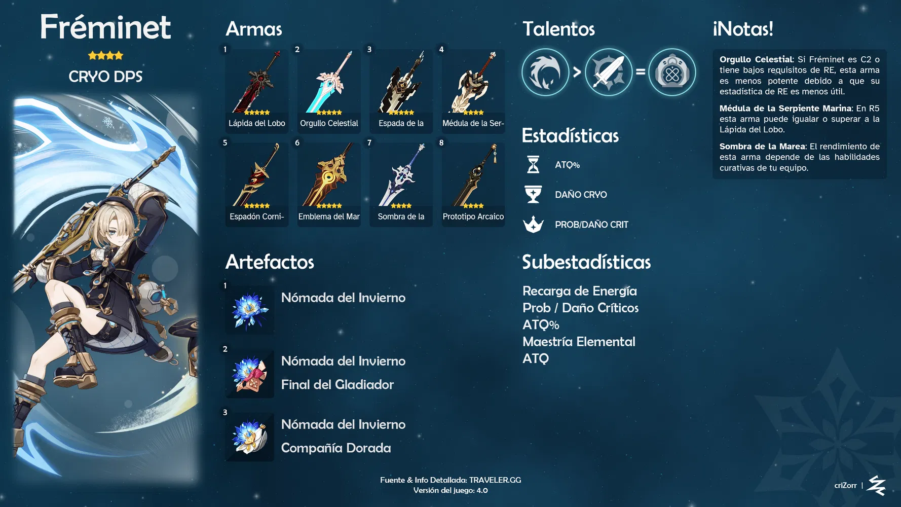 Freminet Build CRYO DPS [v4.0] Genshin Impact | HoYoLAB