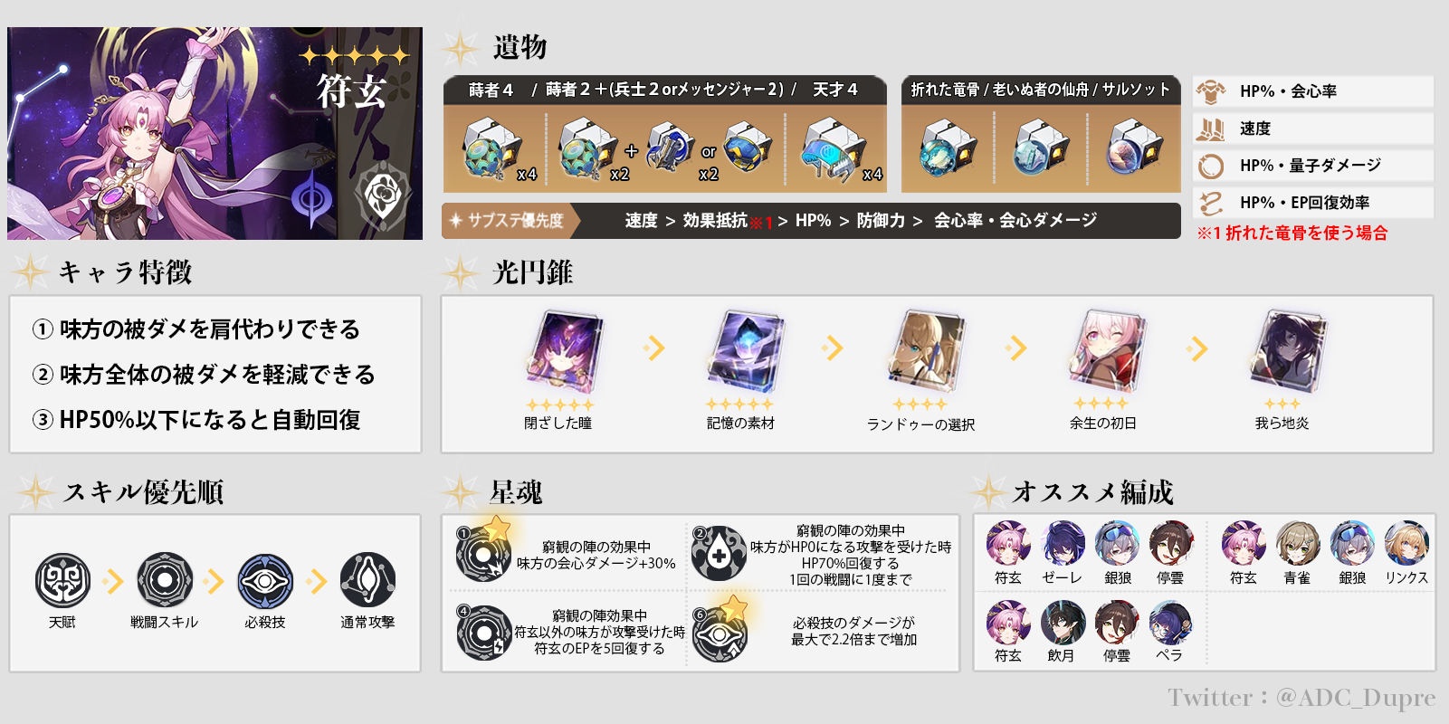 新キャラ「符玄」ビルドガイド Honkai Star Rail Hoyolab