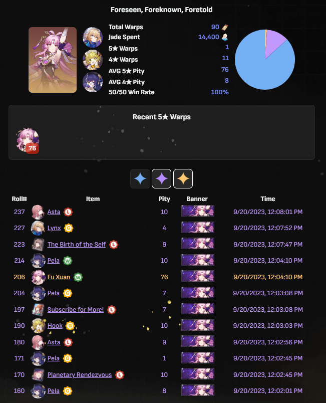 HOW MY FU XUAN PULL WENT Honkai: Star Rail | HoYoLAB