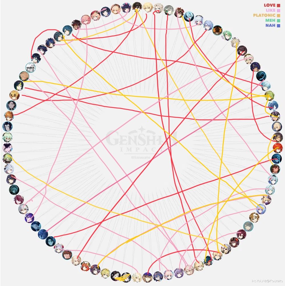 I decided to do one of those shipping chart things because it looks fun ...