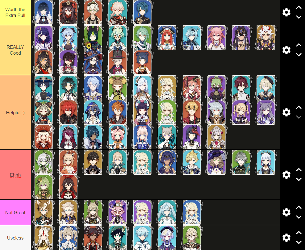 1st Constellation (C1) Tier List Genshin Impact | HoYoLAB