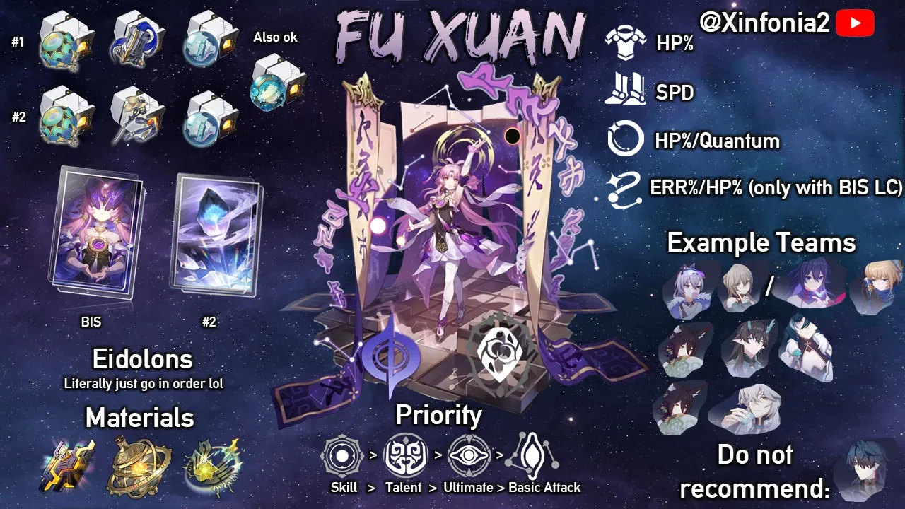 In-Depth Fu Xuan Guide for Star Rail 1.3. Honkai: Star Rail | HoYoLAB