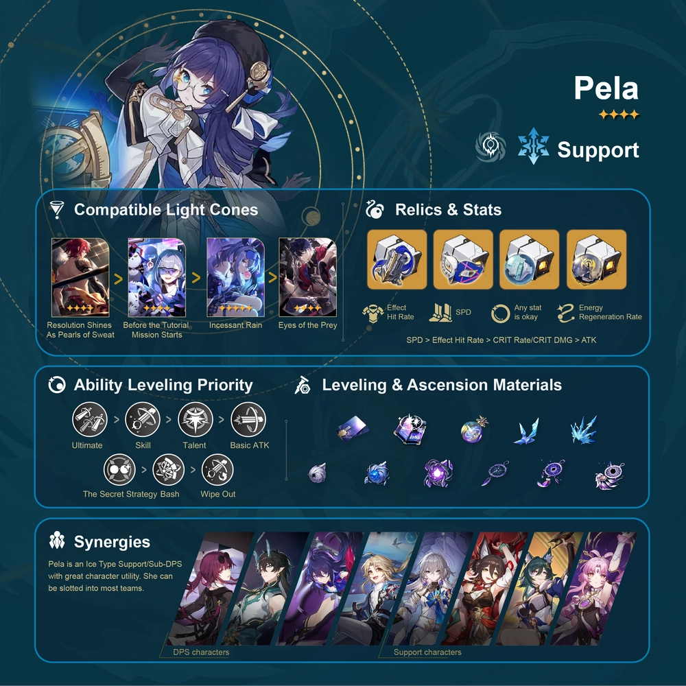 [V1.3] Pela Character Build Infographic Honkai: Star Rail | HoYoLAB