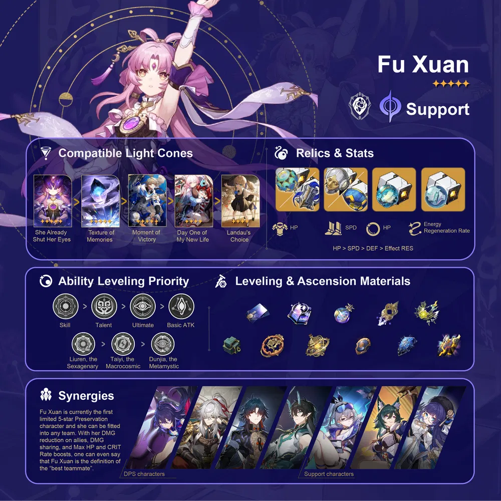 [V1.3] Second Half Banner Character Build Guide Compilation | Fu Xuan & Lynx & Hook & Pela ...