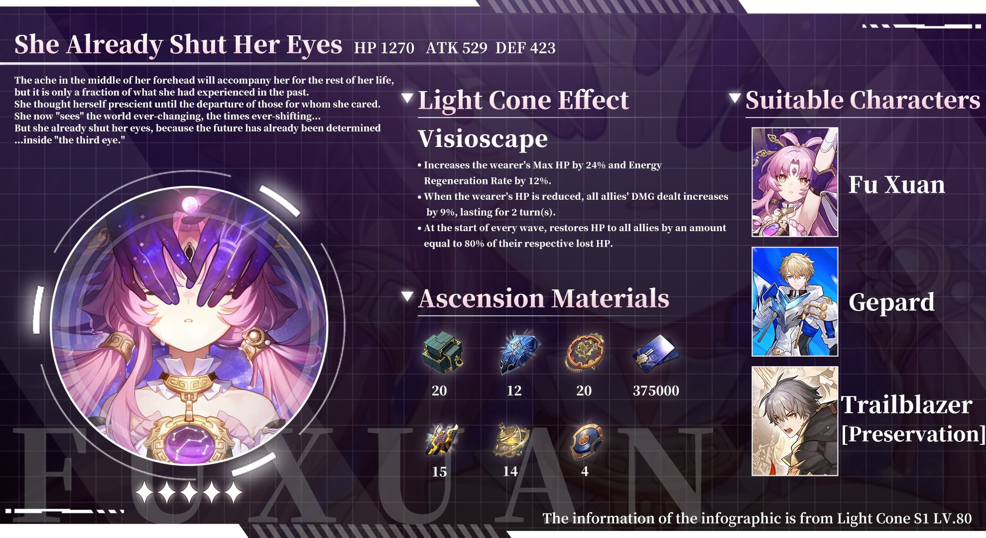 【V1.3】Strength Evaluation of Fu Xuan's Signature Light Cone [She ...