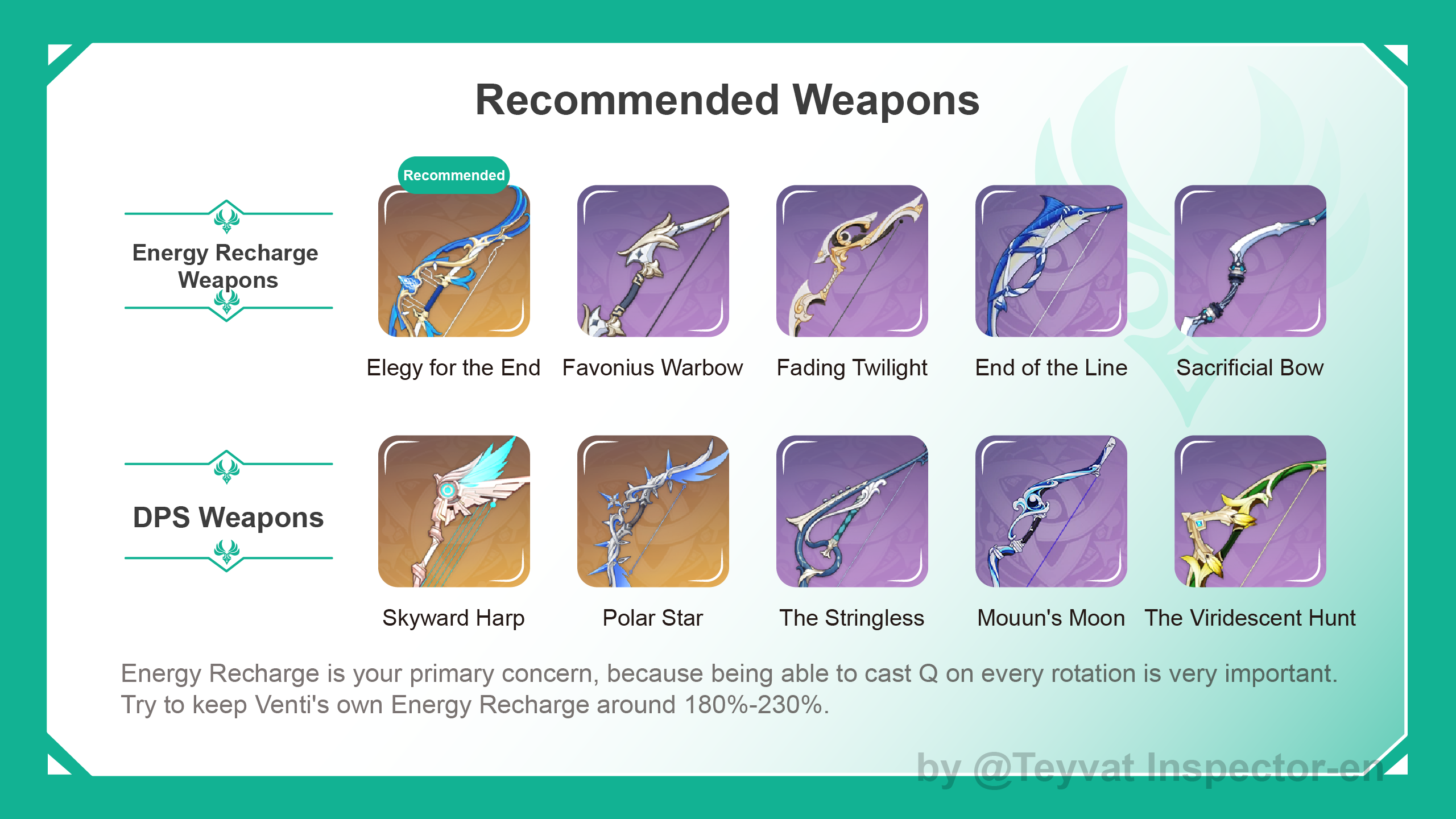 [V4.1 Guide] Venti Builds | Anemo DMG or Elemental Mastery Build ...