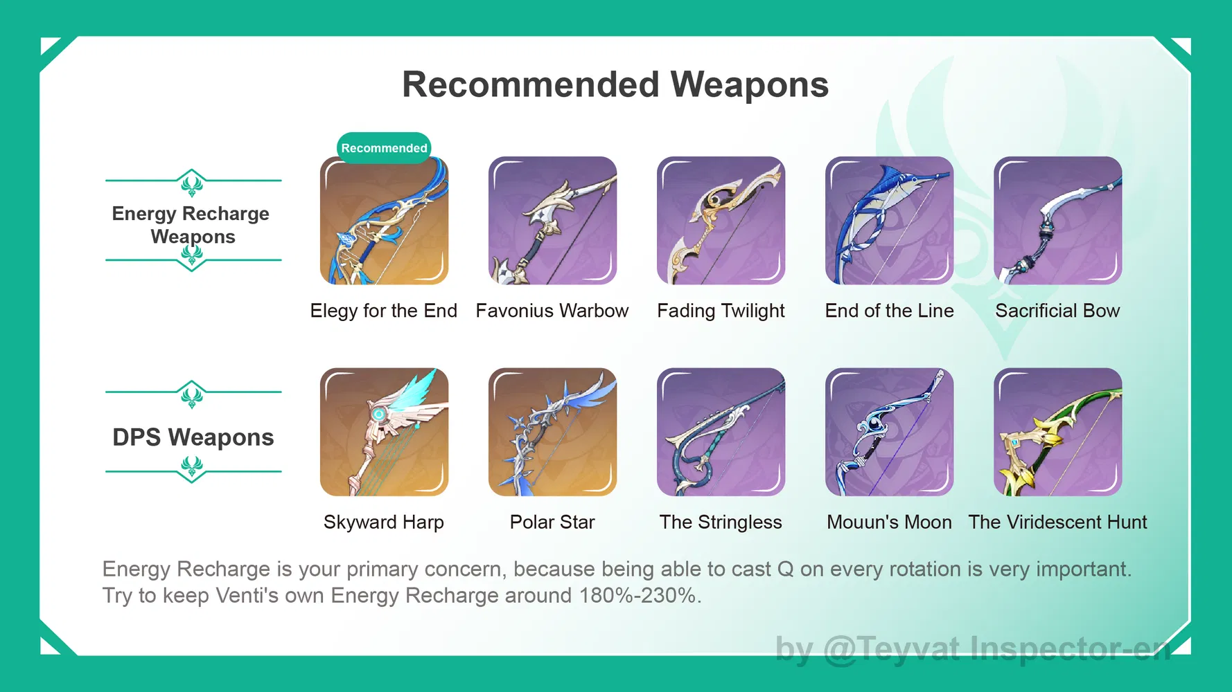 [V4.1 Guide] Venti Builds | Anemo DMG or Elemental Mastery Build ...