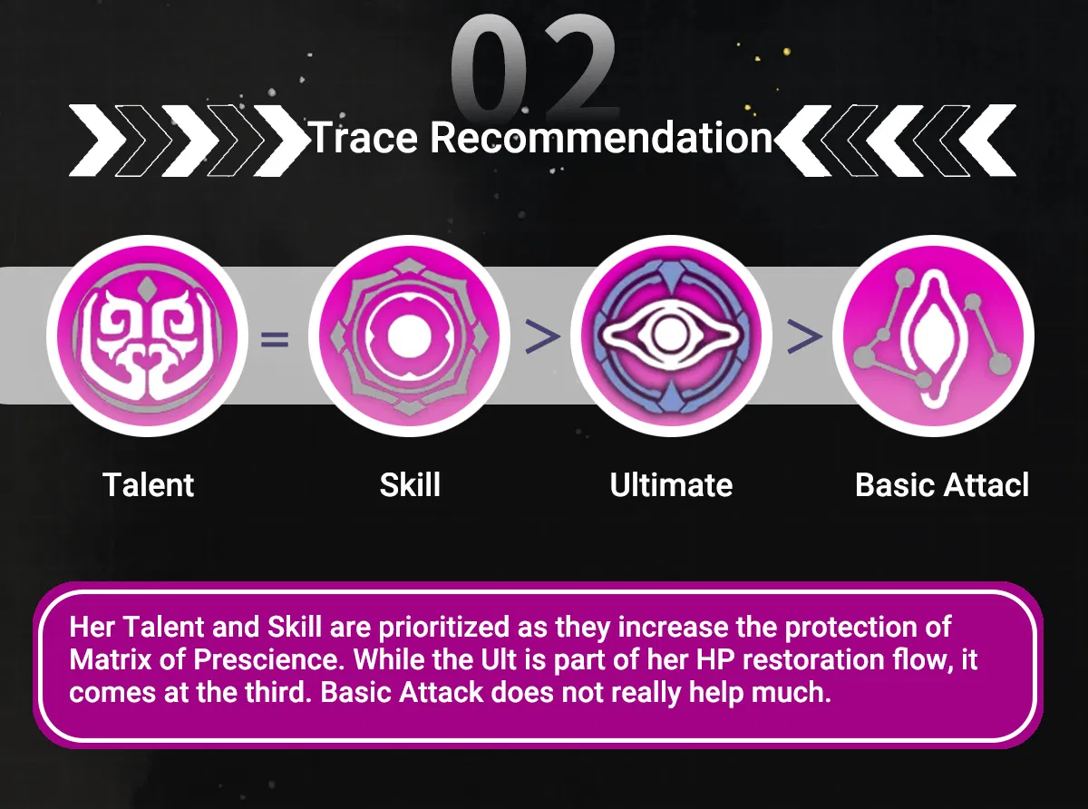 [V1.3] Fu Xuan in One Picture | Builds and Team Comps for T0 Preservation Character Fu Xuan ...