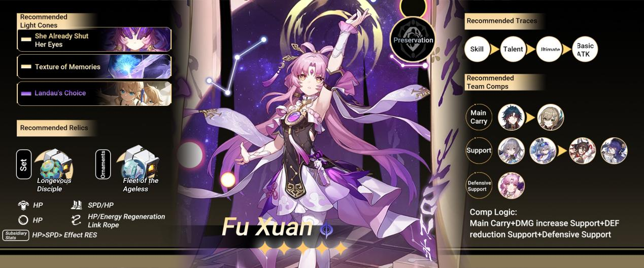 [V1.3] Comprehensive Guide on the Phase 2 Character Banner — Fu Xuan or ...