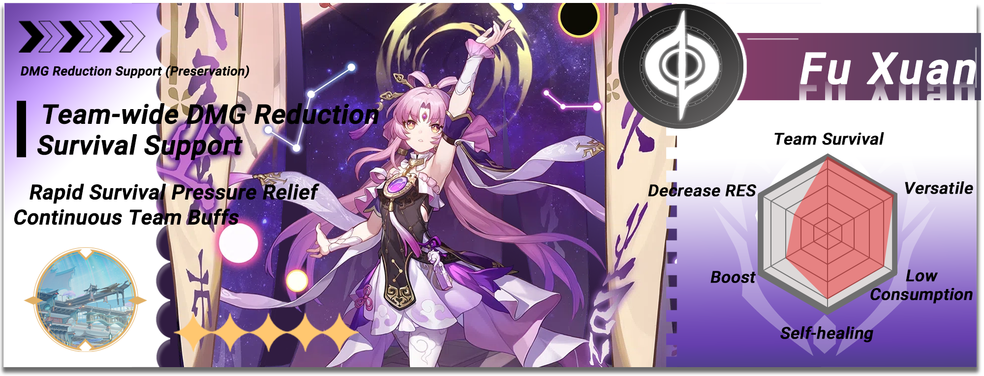 [V1.3] Recommendation for Fu Xuan Banner | Is the Survival Support ...