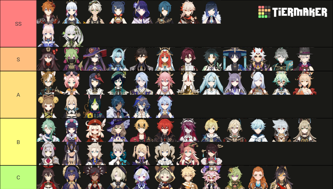 GENSHIN TIER LIST ( MY OPINION ) Genshin Impact | HoYoLAB