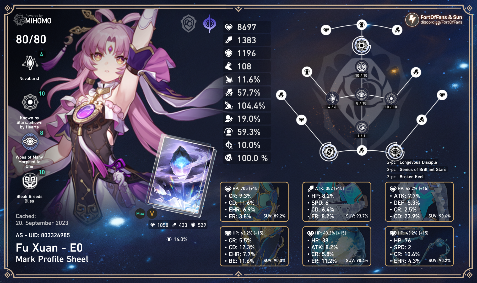 my first build for Fuxuan Honkai: Star Rail | HoYoLAB