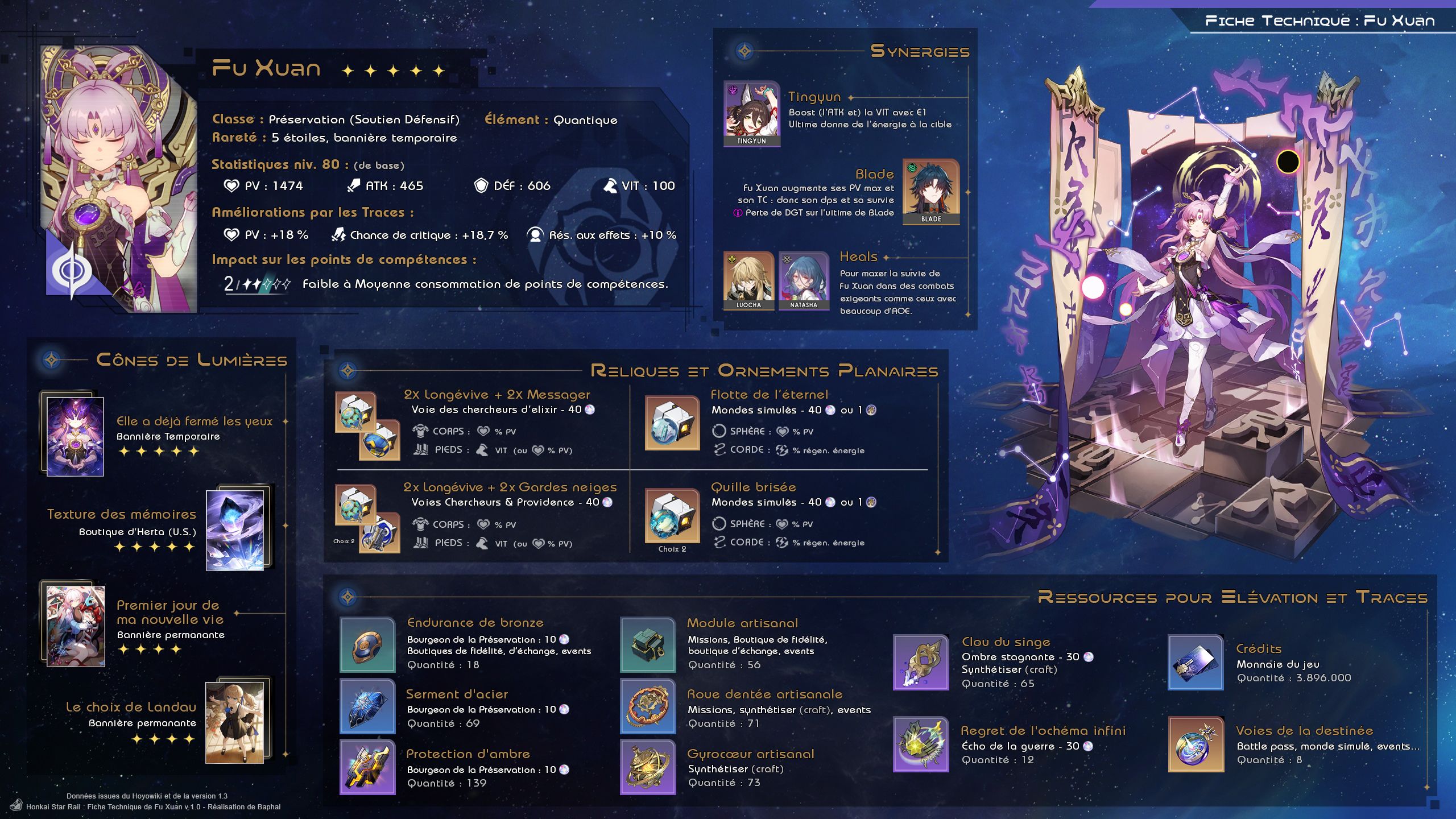 [Star Rail 1.3] Fiche technique de Fu Xuan et fiche "lore" de Fu Xuan ...