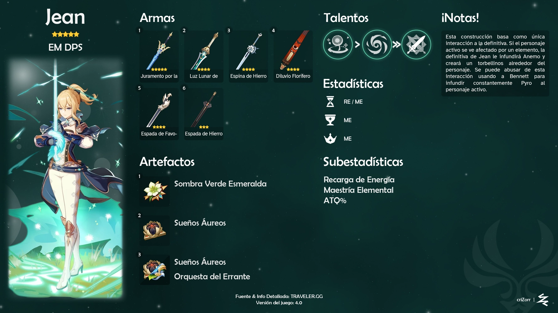 Jean Build EM DPS [v4.0] Genshin Impact | HoYoLAB