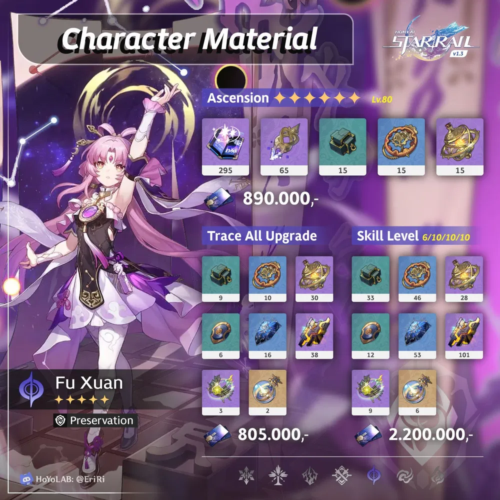 [Guide] Material dan Build Karakter Black Swan, Misha, Guinaifen, dan Tingyun! Honkai: Star Rail ...