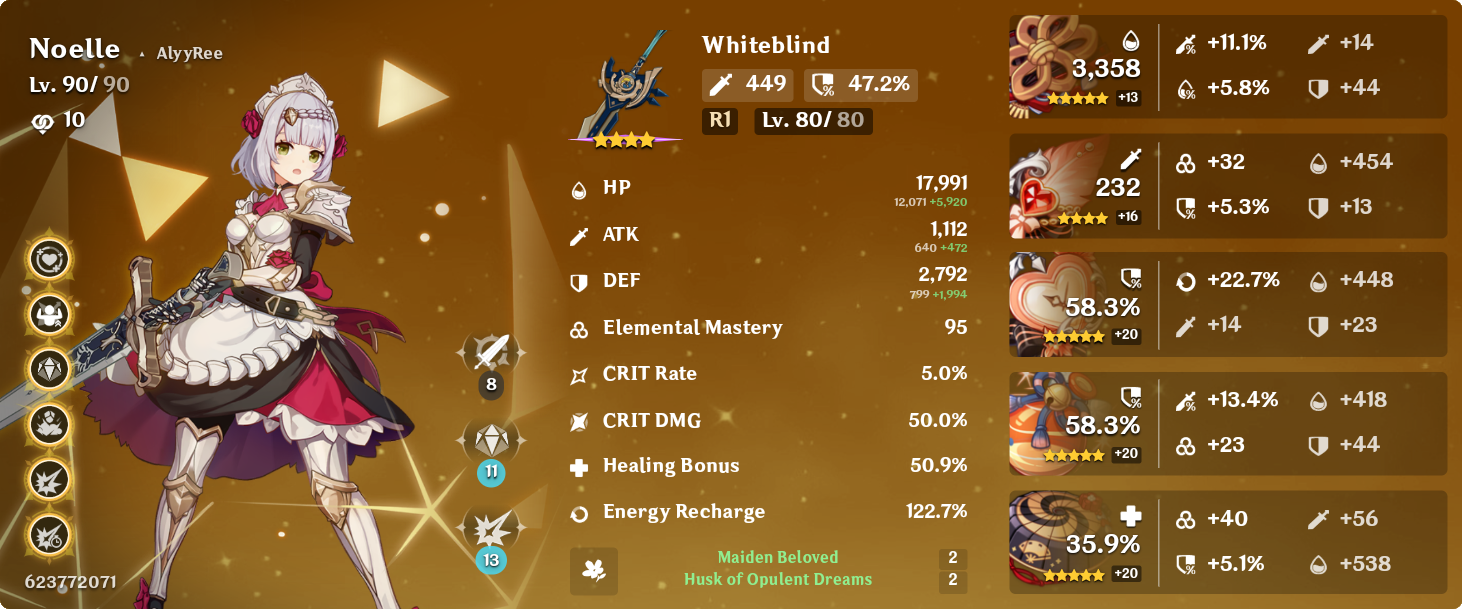 Any advice on my best girls' builds? Genshin Impact | HoYoLAB