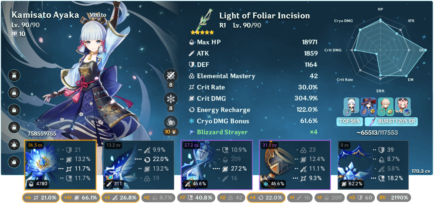 My top 56% ayaka according to akasha.cv🥸 Genshin Impact | HoYoLAB