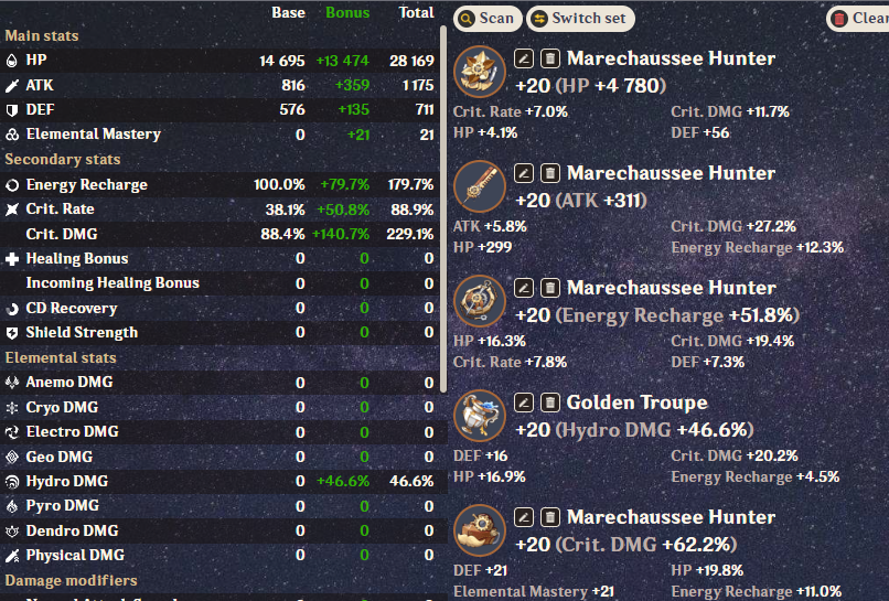 My build for Neuvillette, after doing some testing. Genshin Impact ...