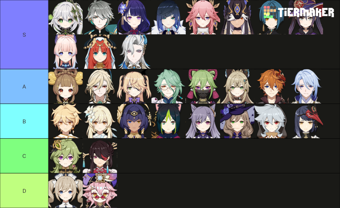 Hyperbloom tierlist Genshin Impact | HoYoLAB