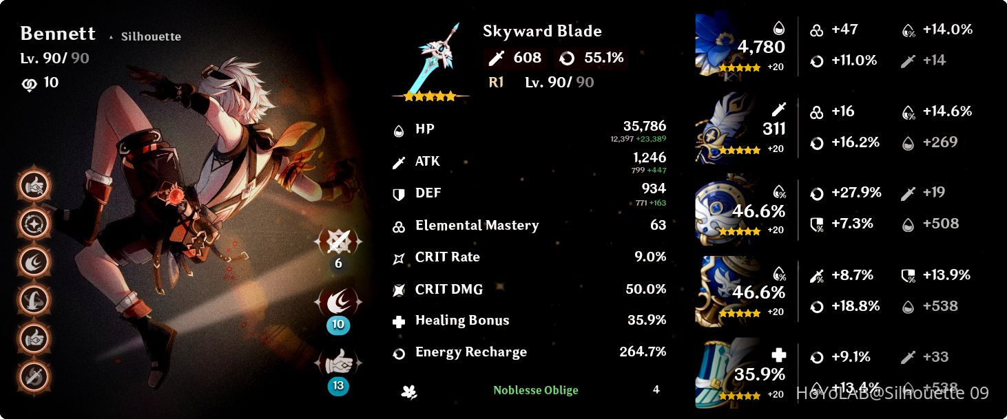 HP Impact 🛡️ Genshin Impact | HoYoLAB