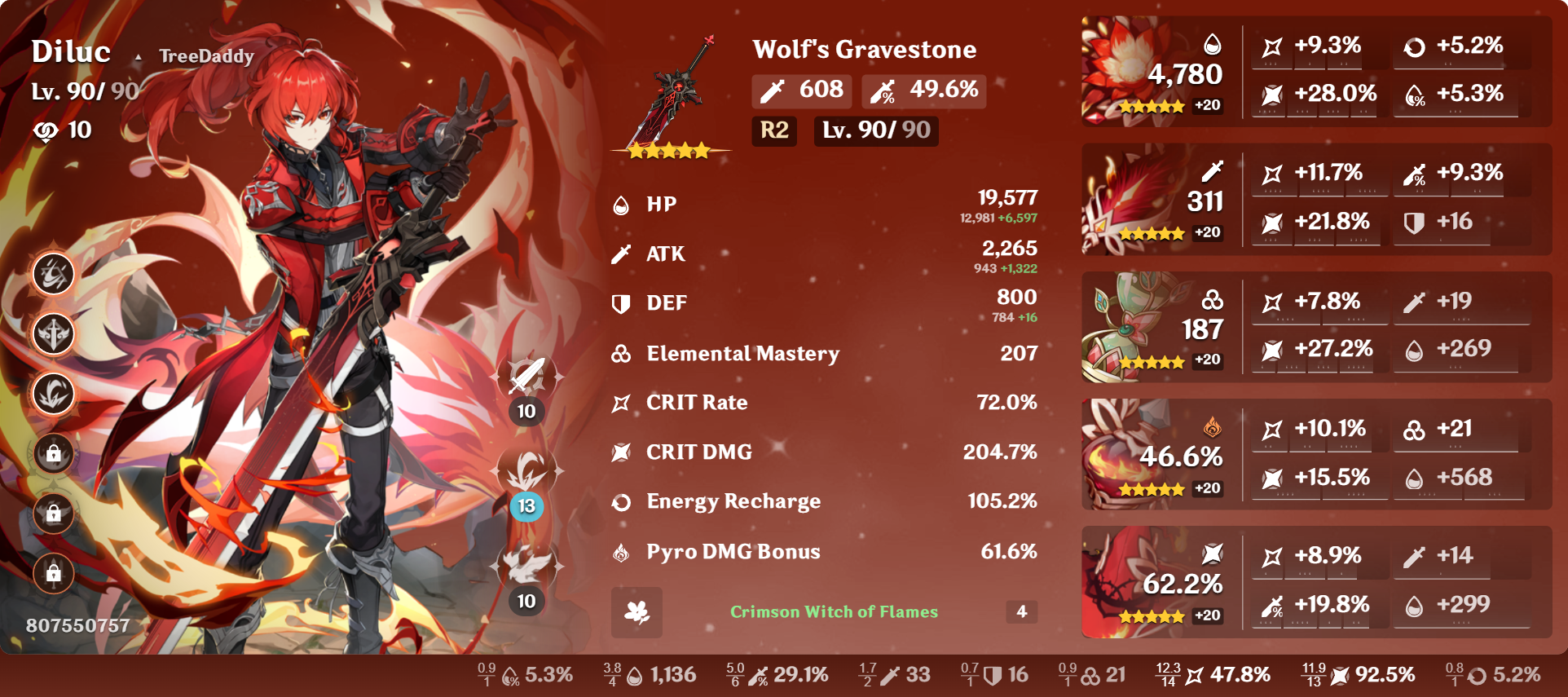 Diluc Build Update Genshin Impact | HoYoLAB