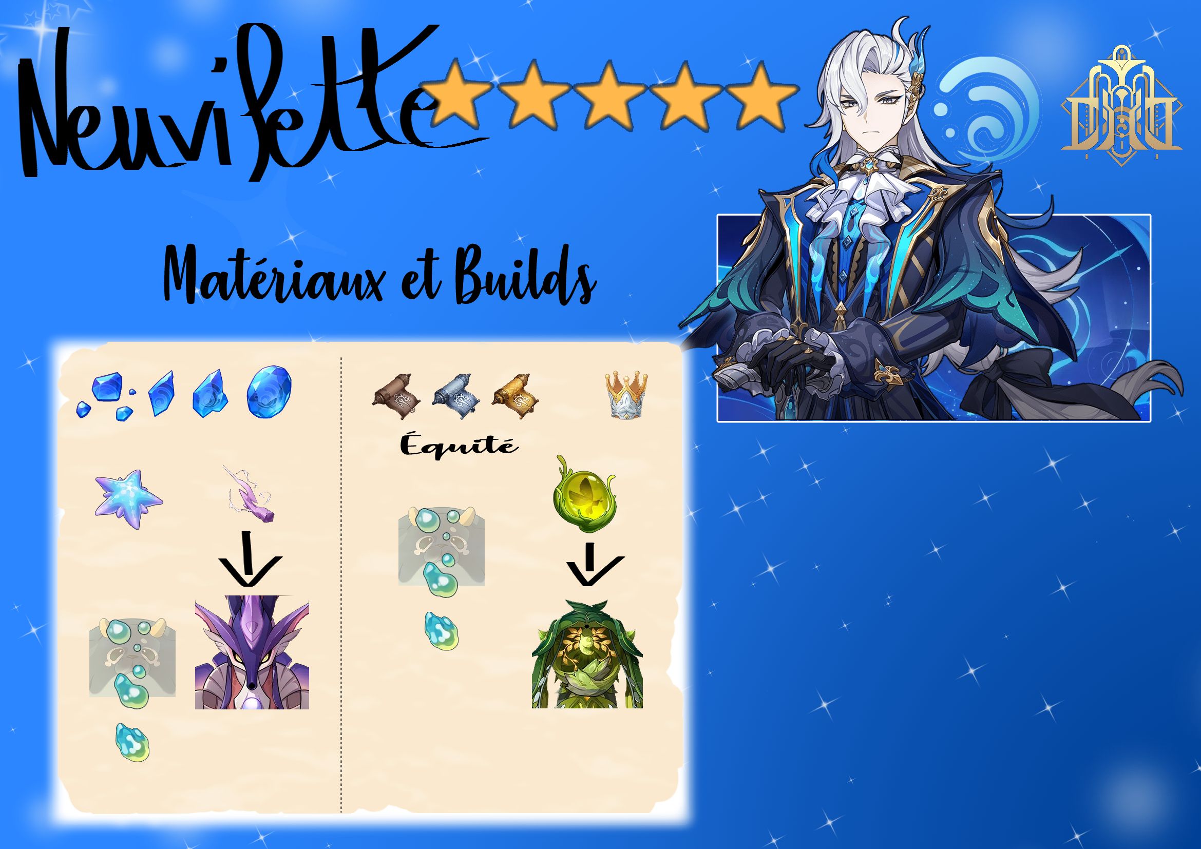 Neuvillette - Matériaux et Builds Genshin Impact | HoYoLAB