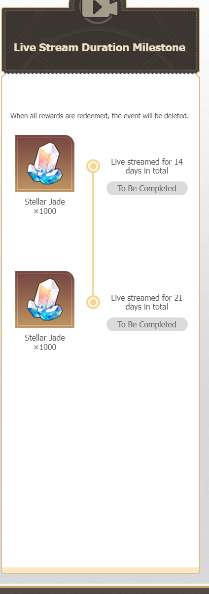 Why did they remove day 3, 5 and 7 milestones from Live stream ...