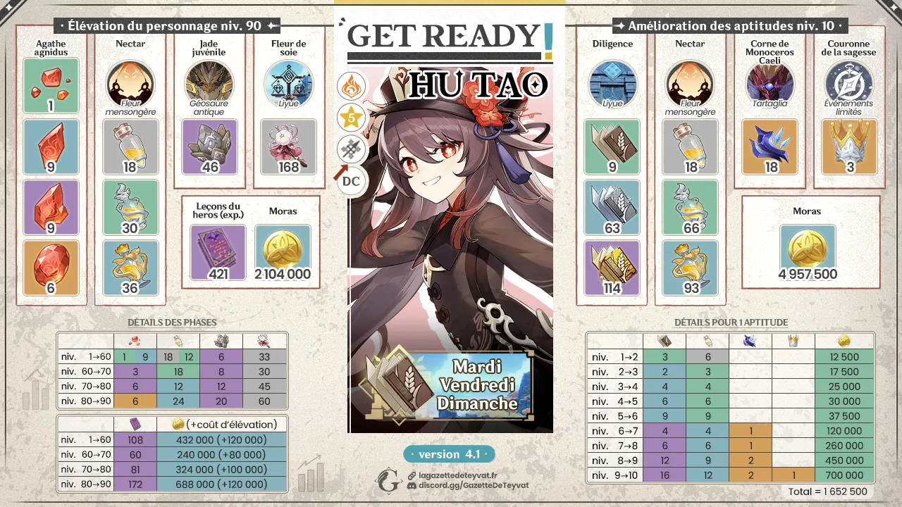 【GET READY! 4.1】 5★ Neuvillette et Hu Tao : fiches récap' — On farm ...