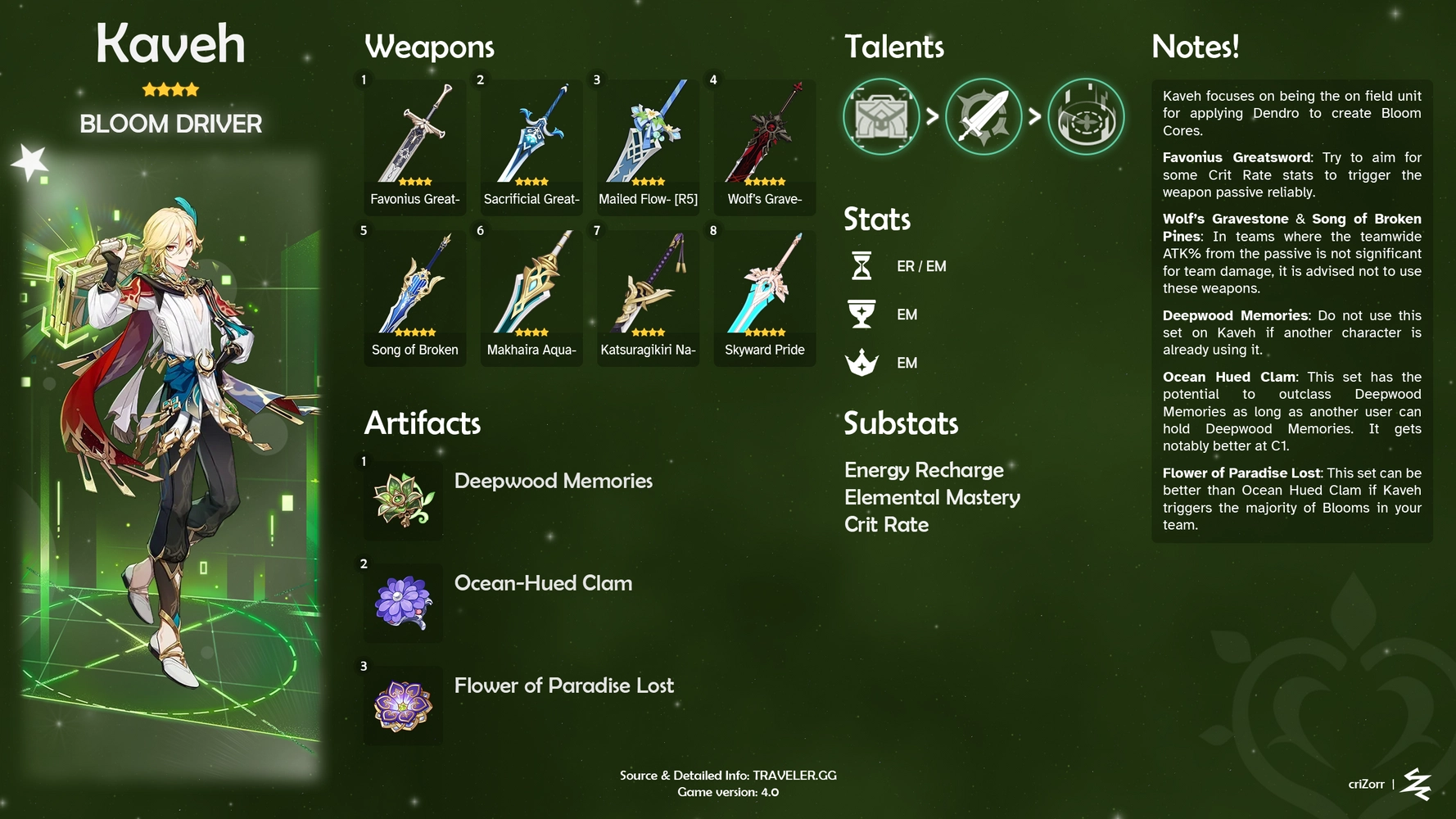 Kaveh Build [v4.0] Genshin Impact | HoYoLAB