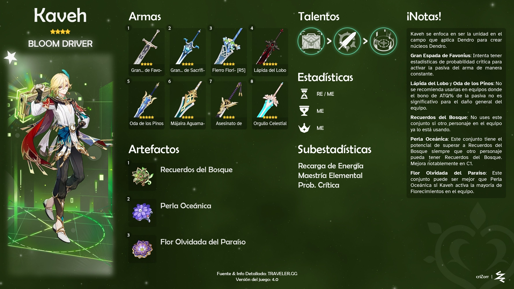 Kaveh Build [v4.0] Genshin Impact | HoYoLAB