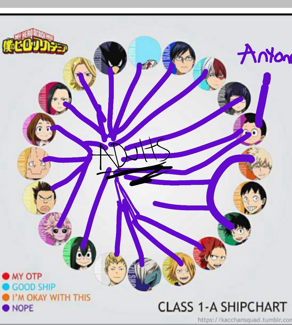 Mha ship chart because I like drama | HoYoLAB
