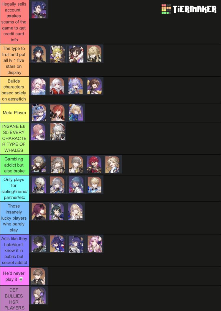 Hsr chars based on how they’d play hsr Honkai: Star Rail | HoYoLAB