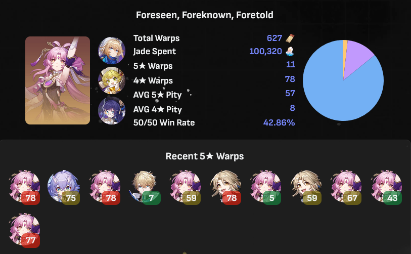 What did it cost? Everything... Honkai: Star Rail | HoYoLAB