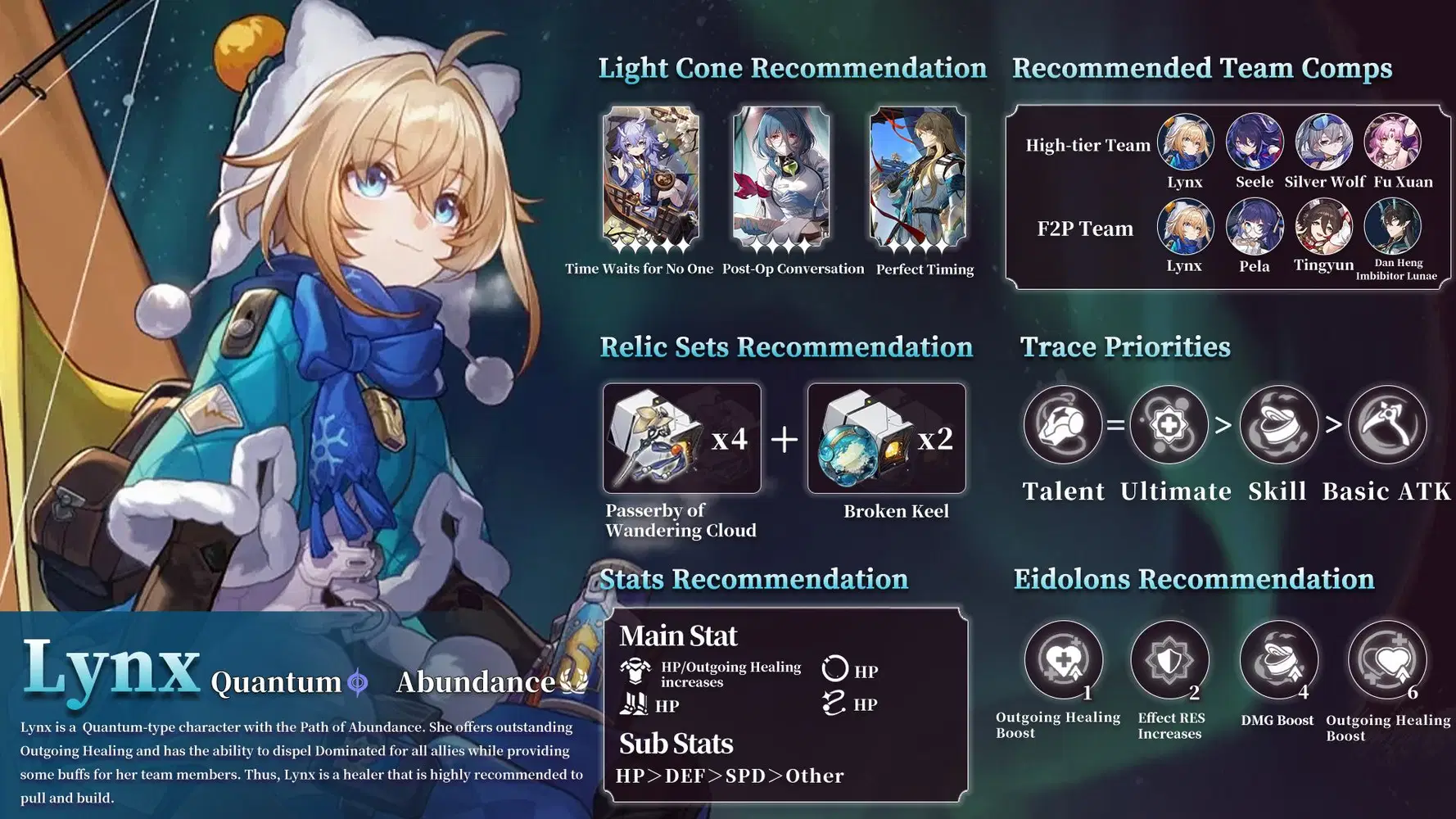 [V1.3] Lynx丨Comprehensive One Picture! Take a Look at the "Survival ...