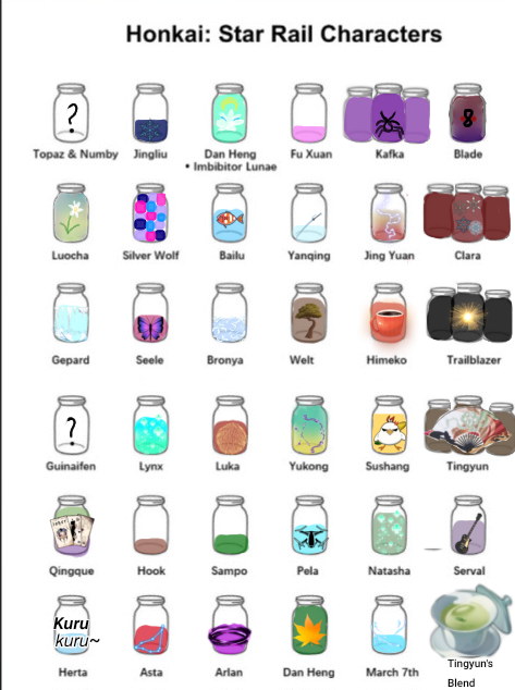 I rated all hsr characters based on their personality. Credits: Brand ...