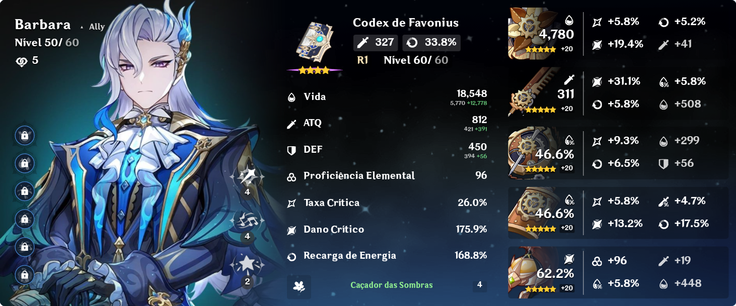 Neuvillette pré-build Genshin Impact | HoYoLAB