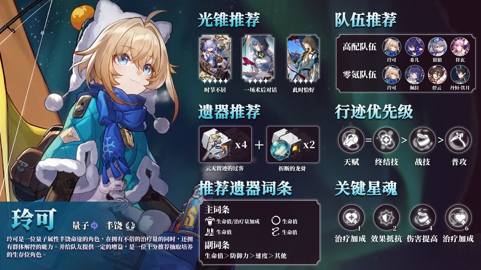 【V1.3】玲可丨超全一图流！一起来看看朗道家小妹的“求生”指南吧！ Honkai: Star Rail | HoYoLAB