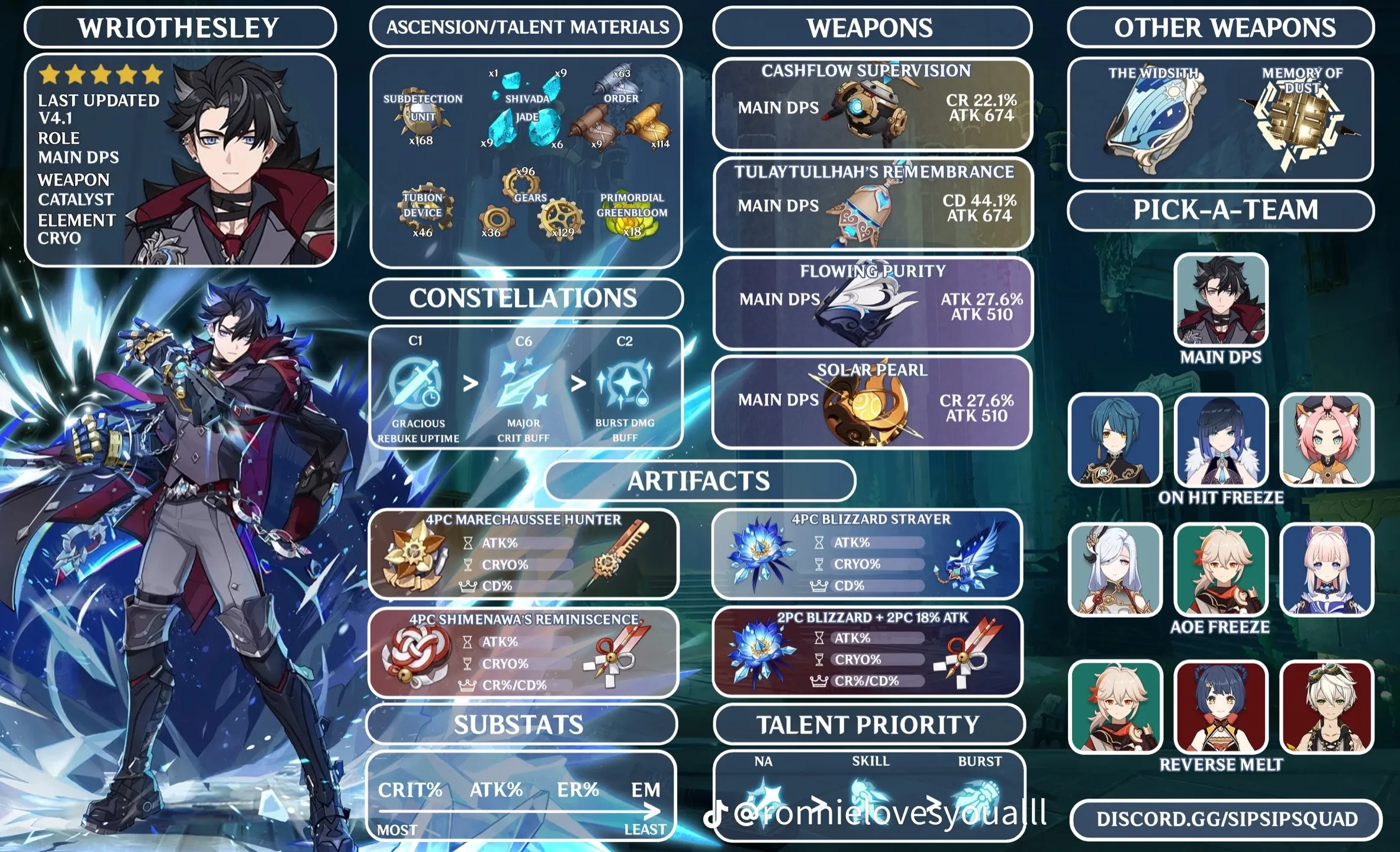 Sería mi primer DPS Cryo Genshin Impact | HoYoLAB