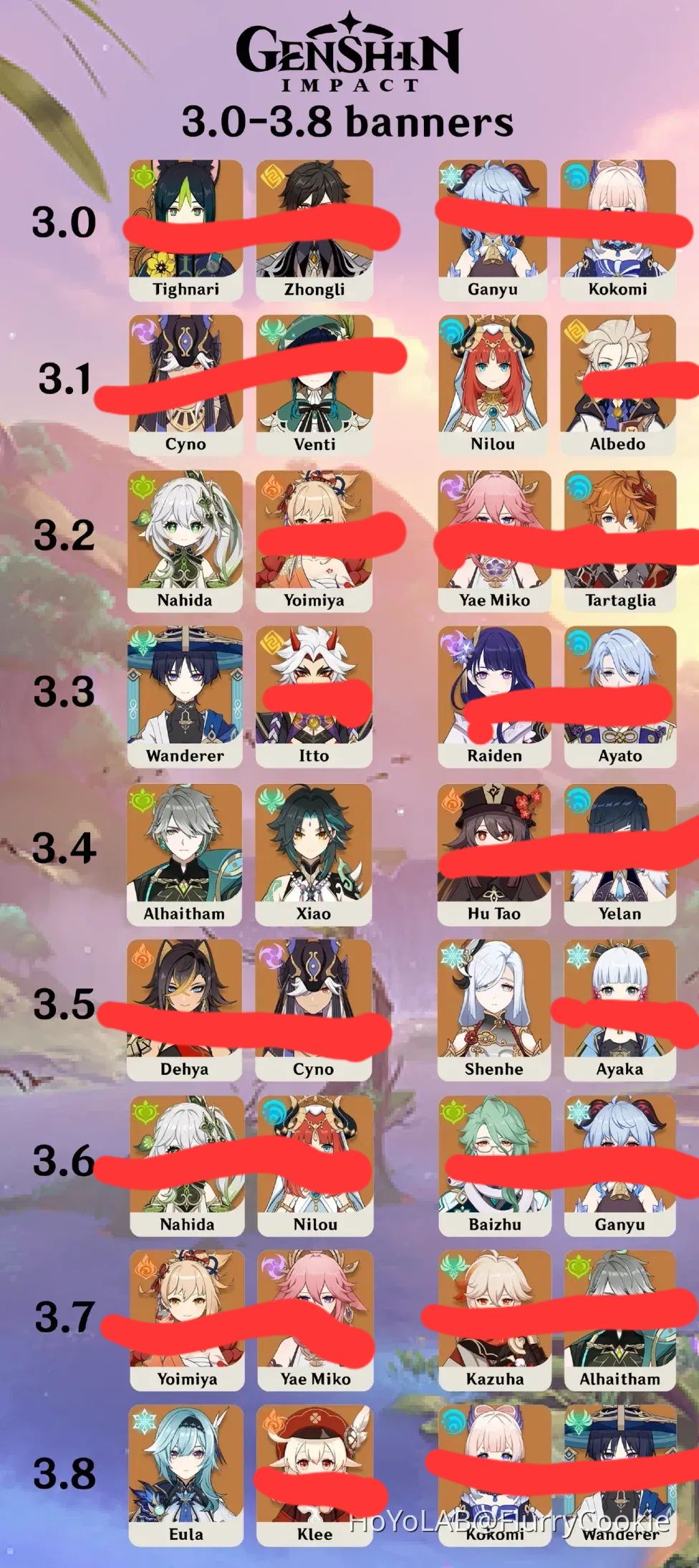 My pills in the sumeru banner Genshin Impact | HoYoLAB