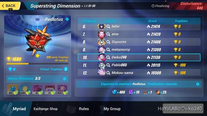 Red lotus Honkai Impact 3rd | HoYoLAB