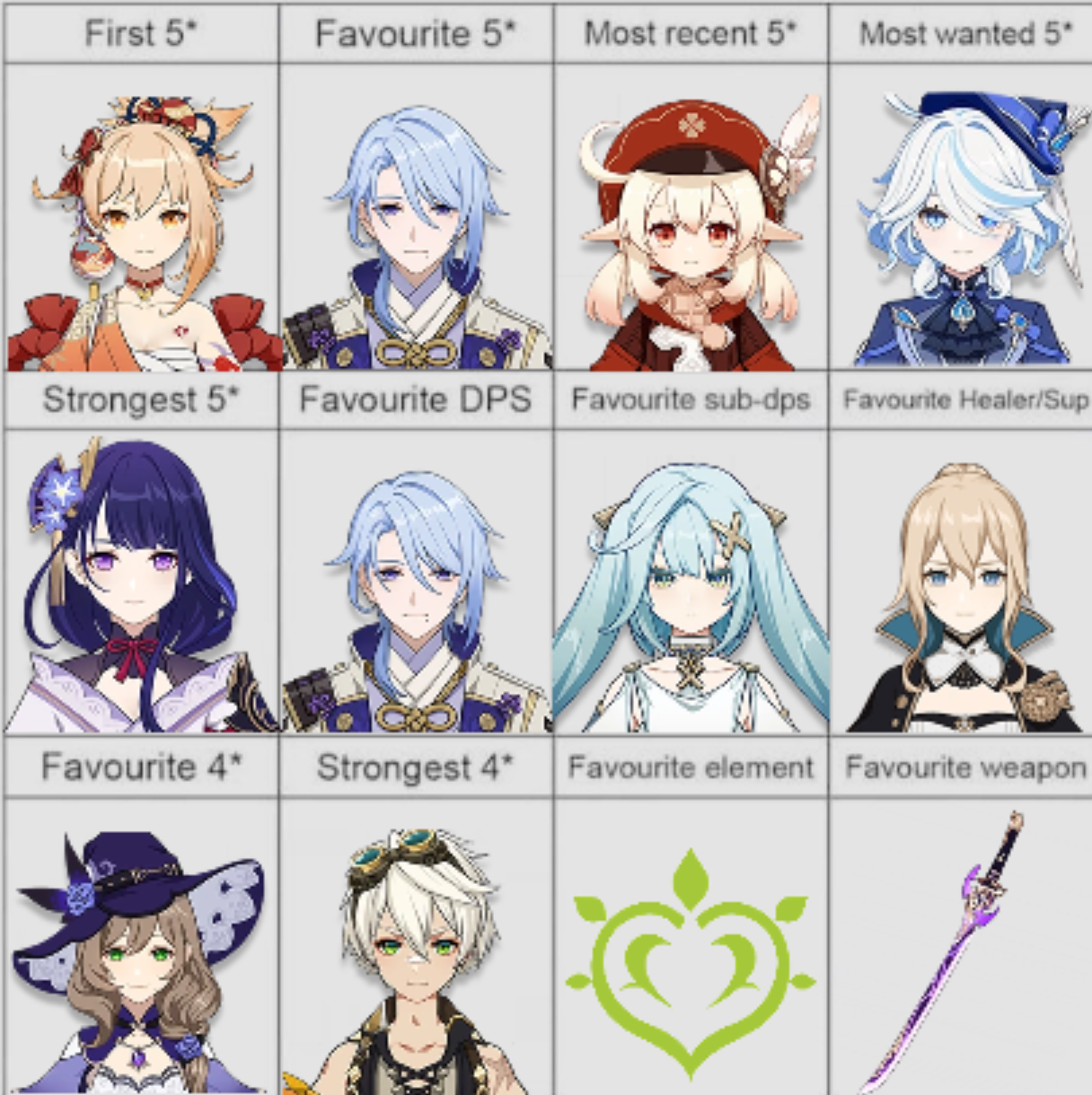An addicts favorites chart Genshin Impact | HoYoLAB