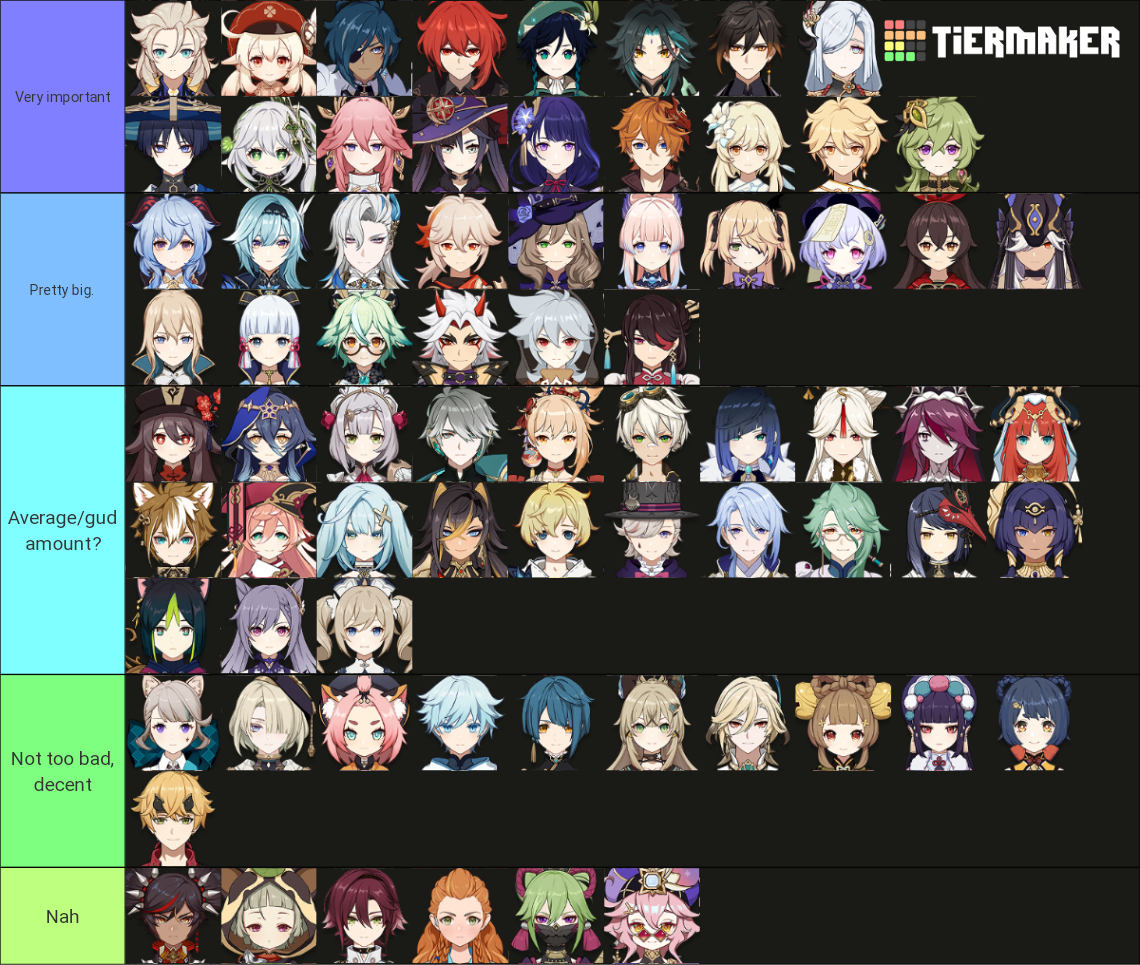 How important characters are to the genshin storyline/lore or plot ...