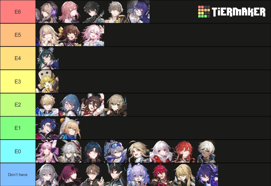 Character Eidolons Tierlist 1.3 Update! Honkai: Star Rail | HoYoLAB