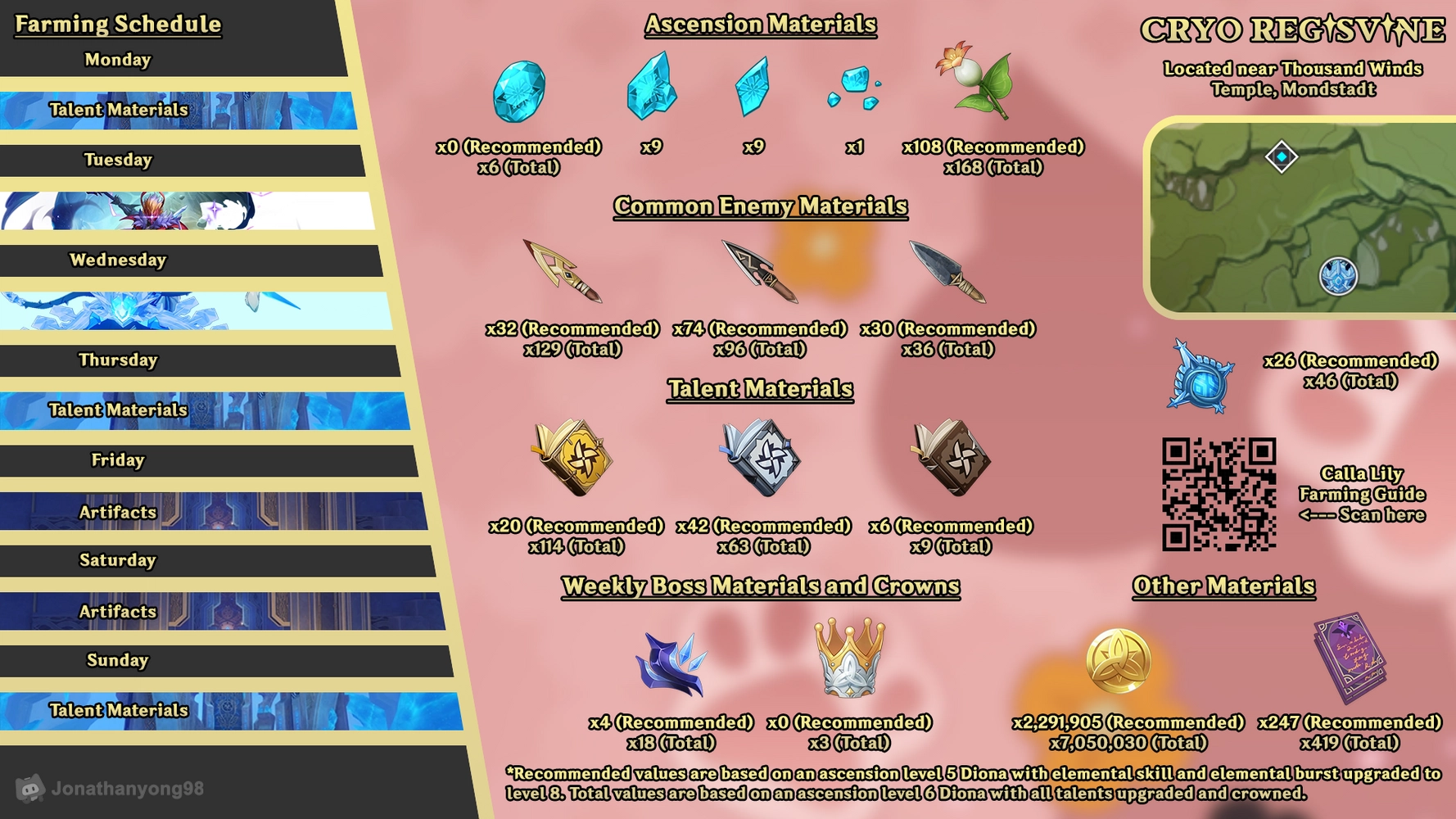 Diona Build Guide Genshin Impact | HoYoLAB